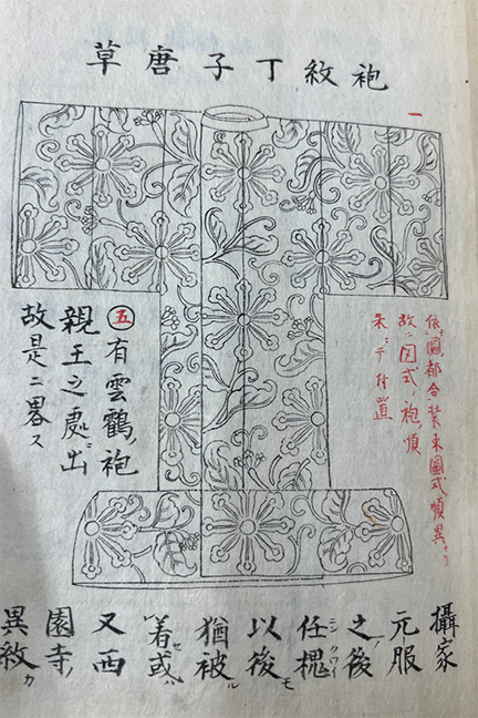 Shōzoku shūyō shō (裝束集要鈔) - Harvard-Yenching Institute