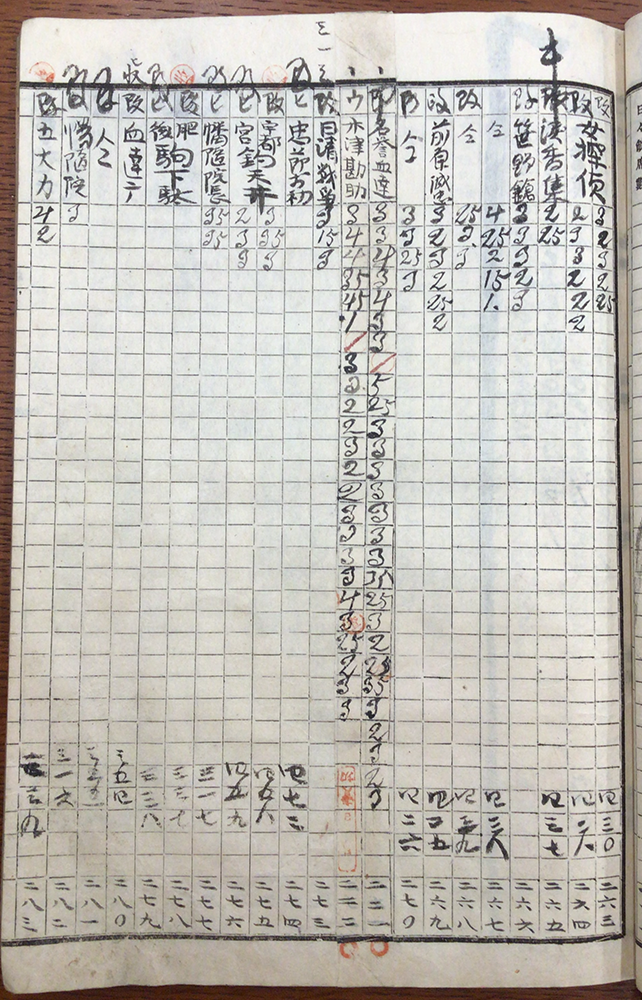 Osaki Shiseido Lending Library, Publishing House, and Printing Office ...